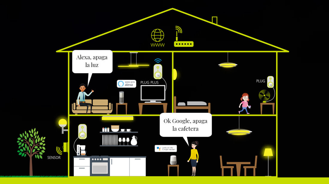 SMART HOME, tu hogar inteligente - Blog LUZECO